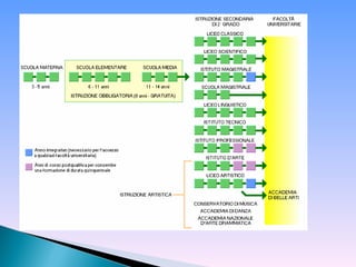 The italian school system | PPT
