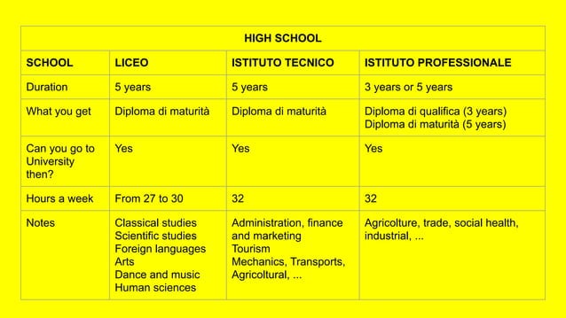 The Italian school system.pdf