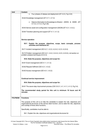 The itil foundation_certificate_syllabus_v5.4 | PDF