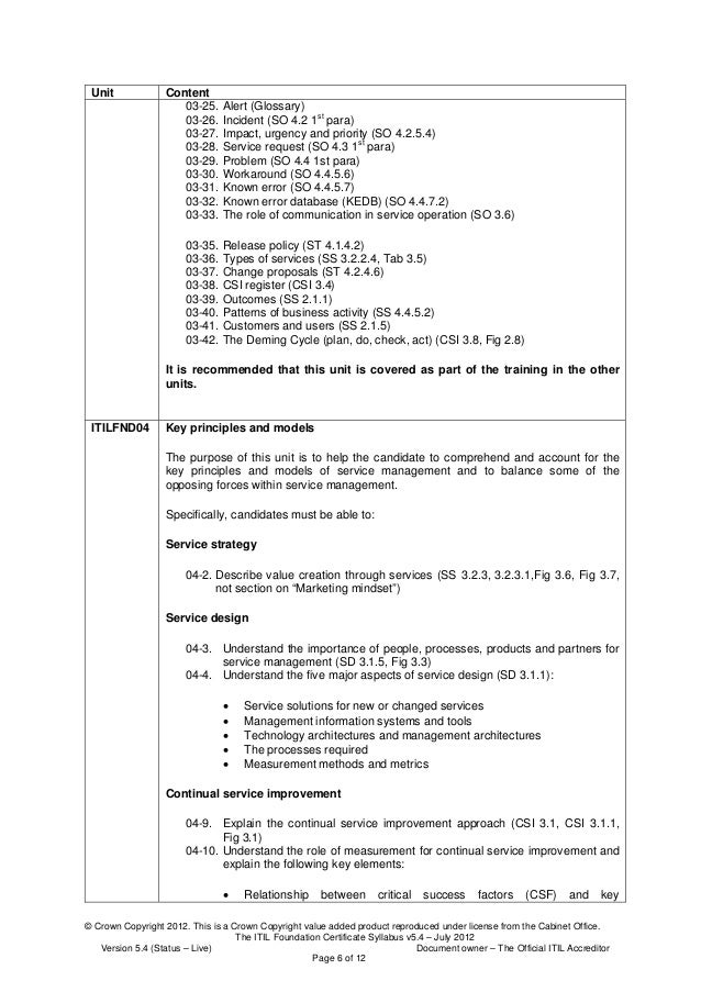 The itil foundation_certificate_syllabus_v5.4