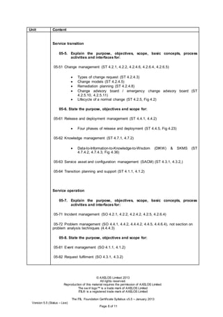 The_ITIL_Foundation_Certificate_Syllabus_v5-5.pdf
