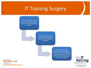 All about The IT Training Surgery | PPT