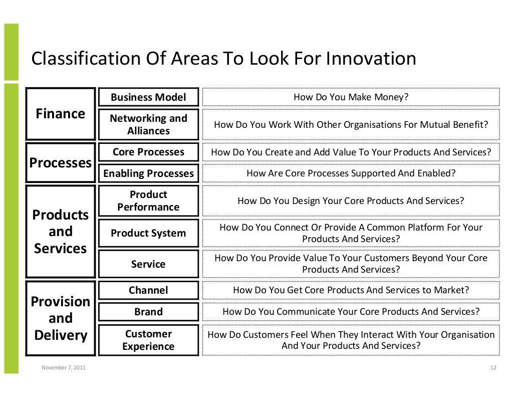 The I Word: Moving Innovation from Research and Development (R&D) to