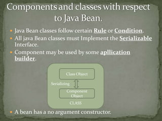 Introduction to java beans | PPT