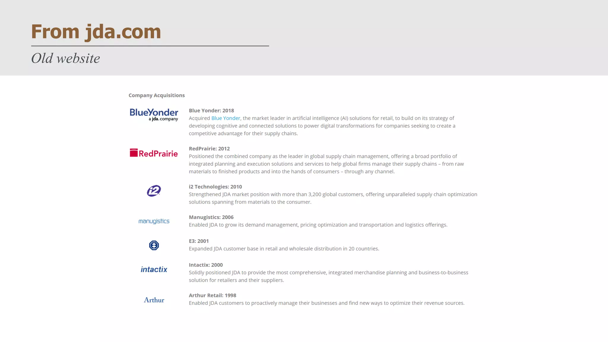 The jda (now, BlueYonder) story - M&As & renamings | PDF