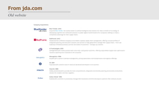 The jda (now, BlueYonder) story - M&As & renamings | PDF