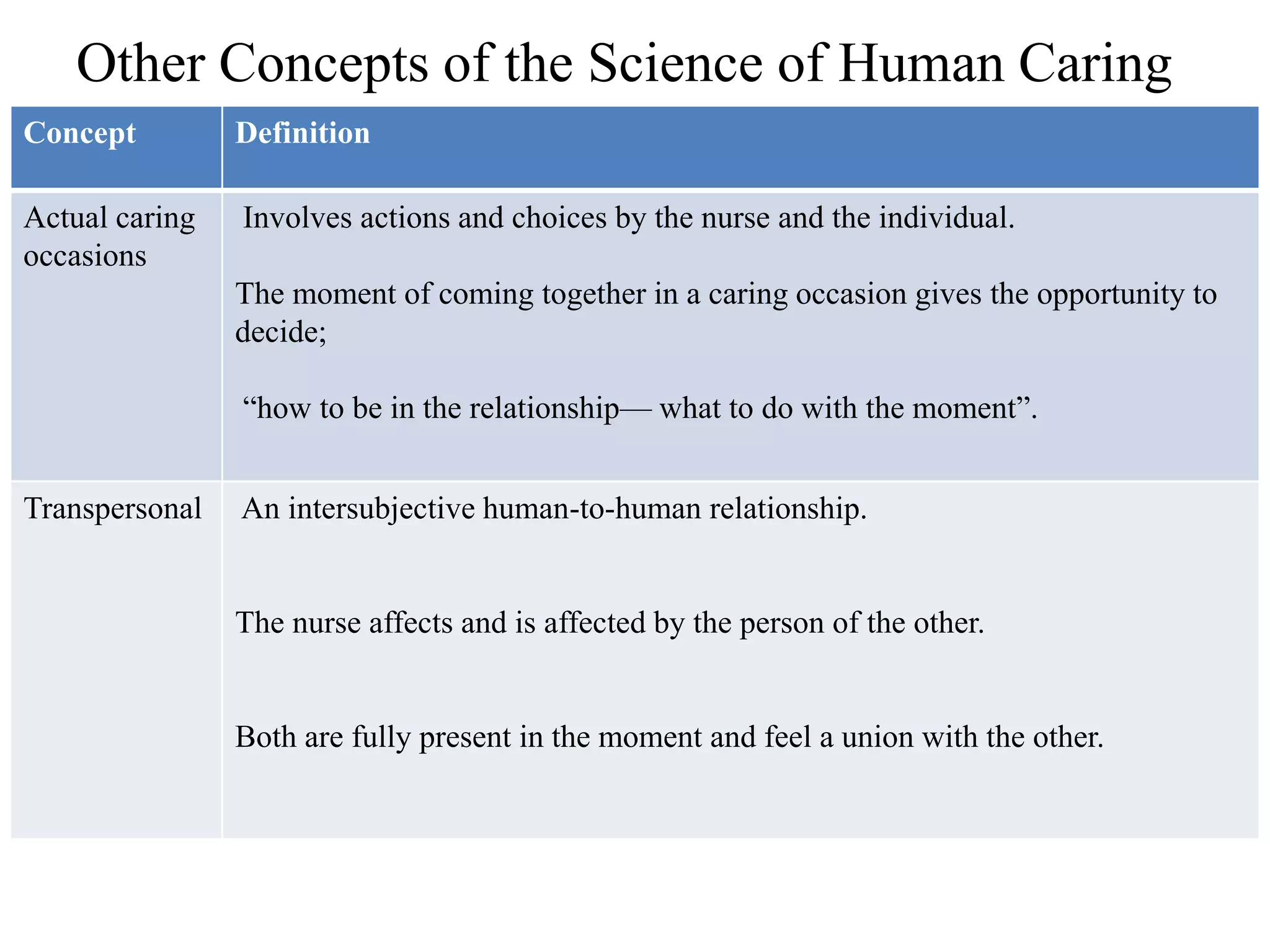The jean watson theory | PPTX
