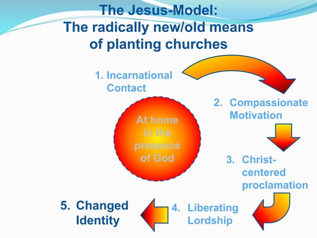 THE JESUS MODELING CHURCH PLANTING.ppt