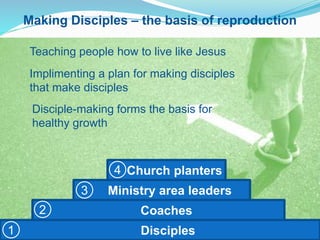 THE JESUS MODELING CHURCH PLANTING.ppt