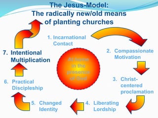THE JESUS MODELING CHURCH PLANTING.ppt