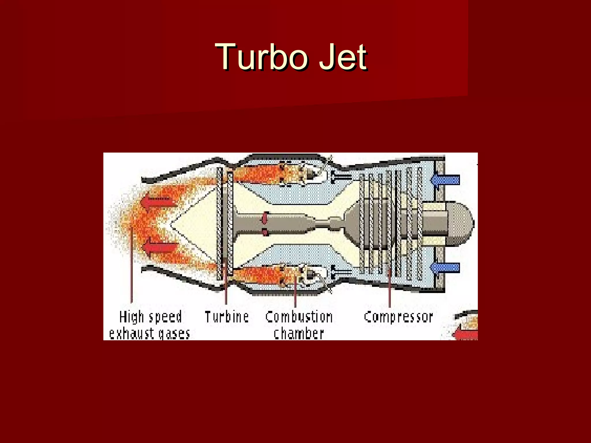 The Jet Engine | PPT