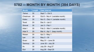 The Jewish Calendar | PPTX