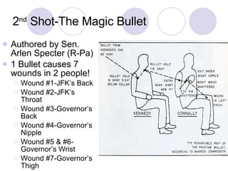 The Jfk Assassination | PPT