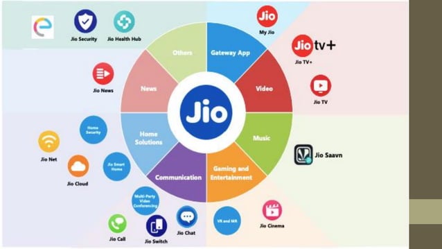 The Jio Digital Life India.pdf