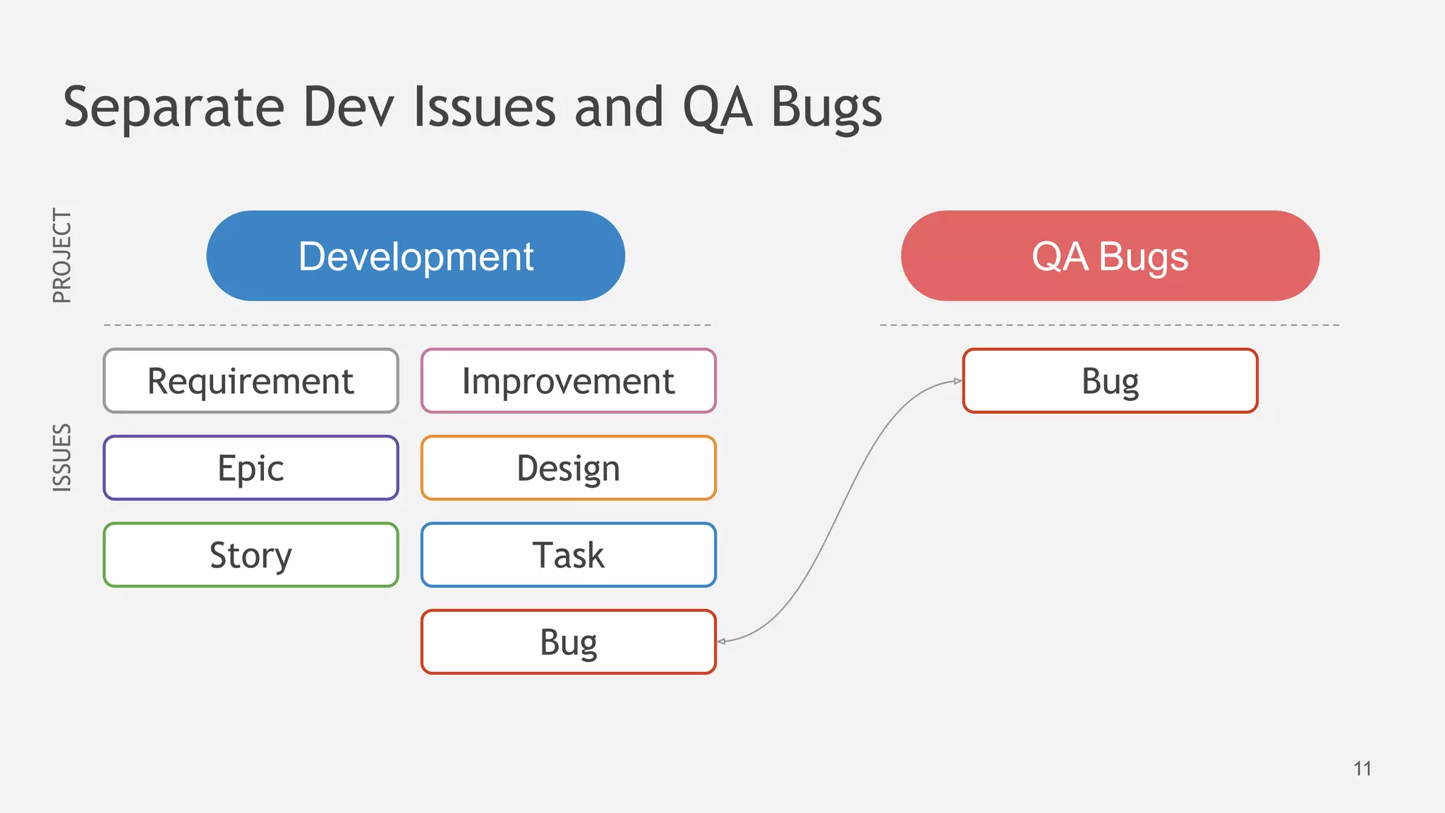 The Jira How-To Guide | PDF