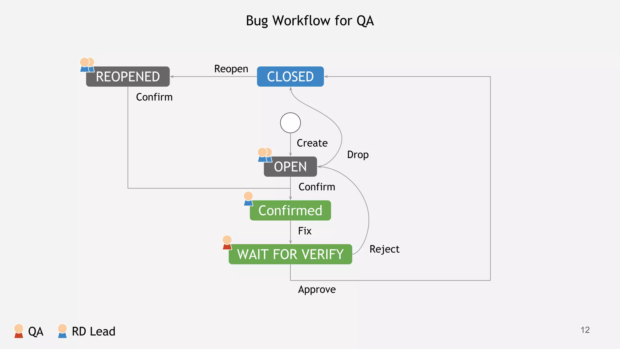The Jira How-To Guide | PDF