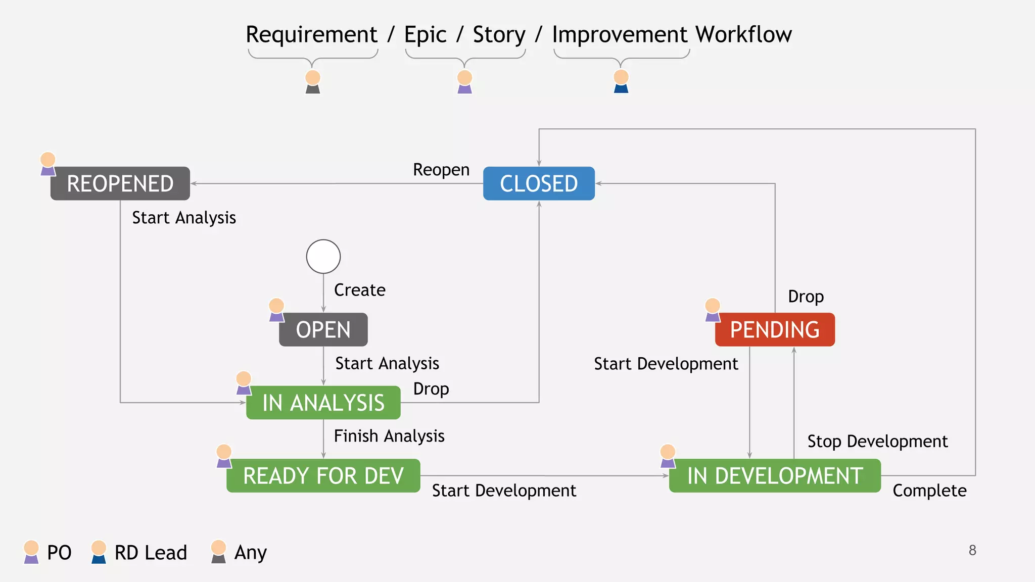 The Jira How-To Guide | PDF