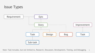 The Jira How-To Guide | PDF