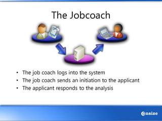 The Jobcoach - The Ideal Job Coaching Tool | PDF
