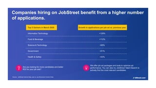 The Job Report - May 2020 Edition | PDF
