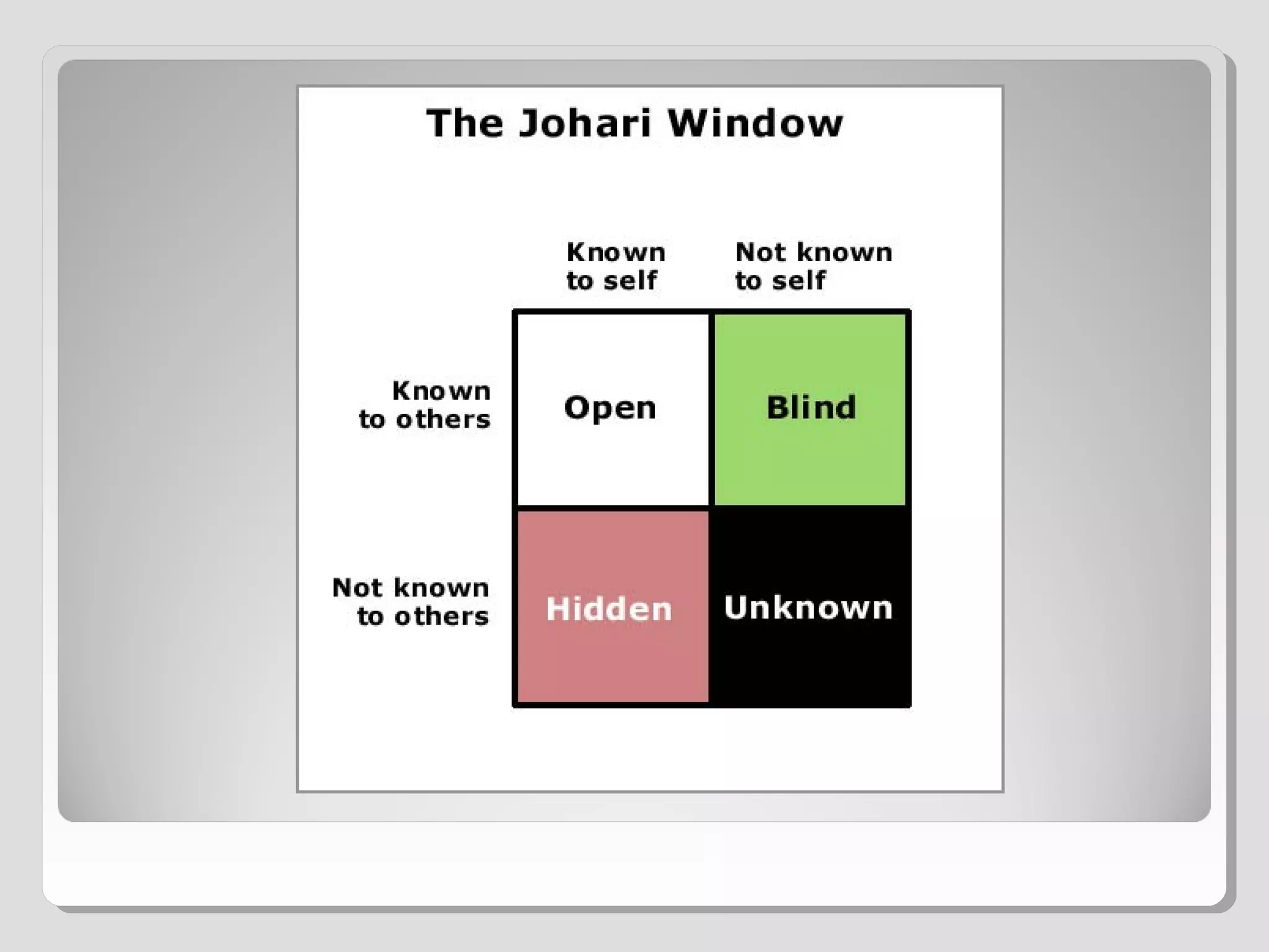 The johari window | PPT
