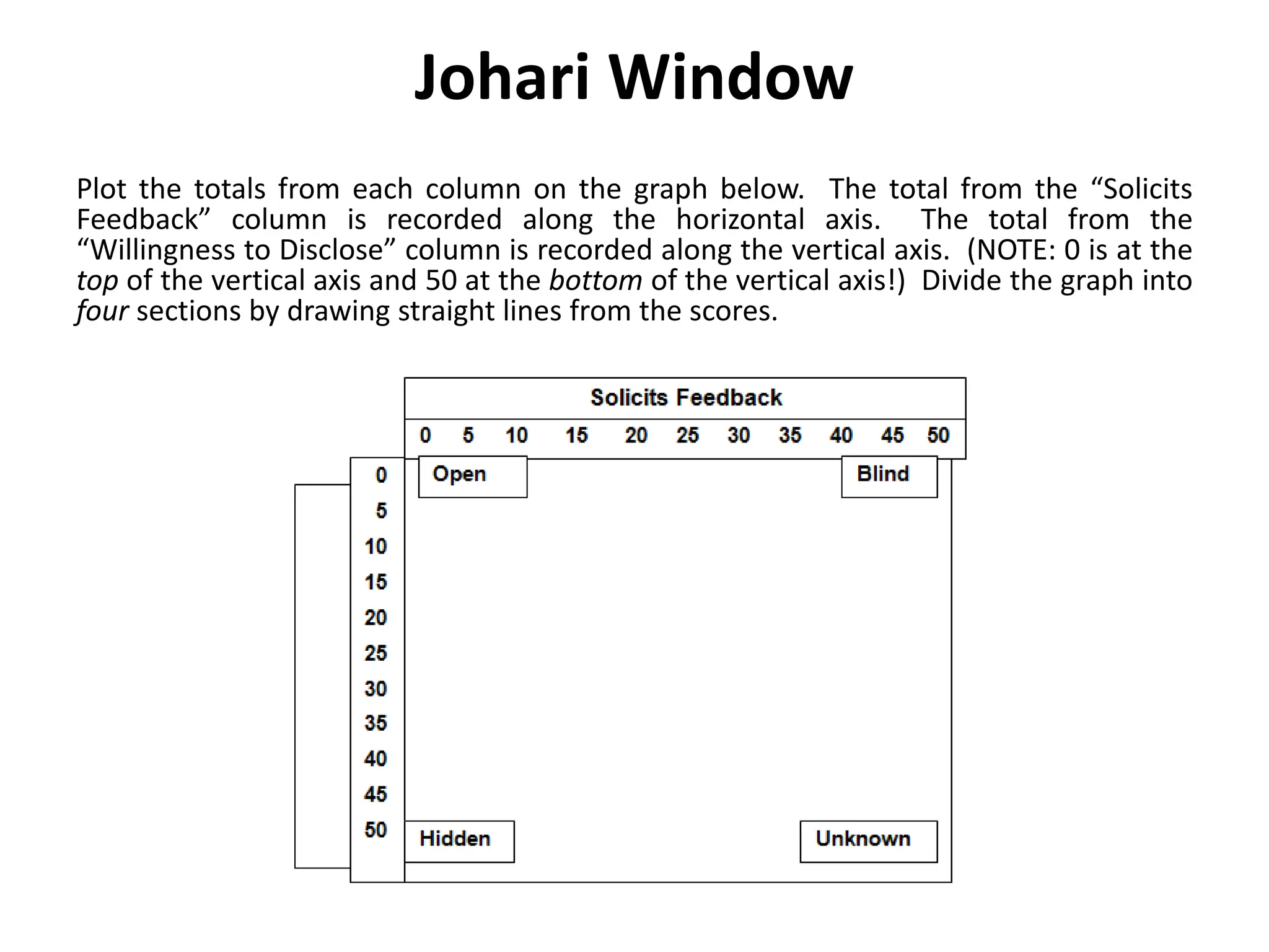 The Johari Window Model it is an organisational behaviour model | PPTX