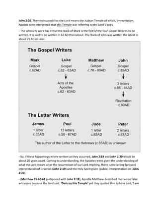 The John Series Part 9C This Temple C - Notes.pdf