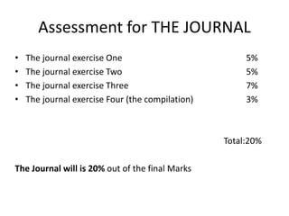 The journal compilation | PPT
