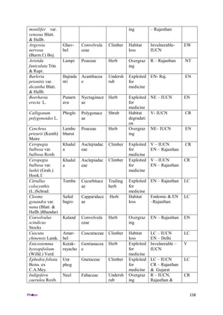 Some Rare, Endemic and Threatened Plants of Beer Jhunjhunu Conservation ...