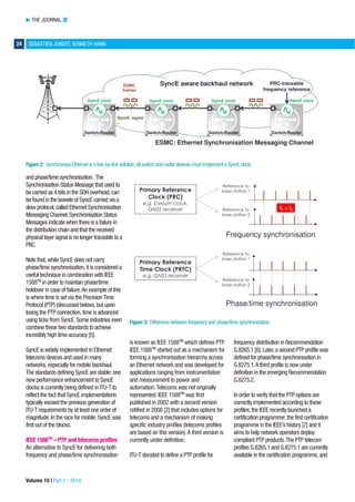 Synchronisation and Time Distribution in Modern Telecommunications ...