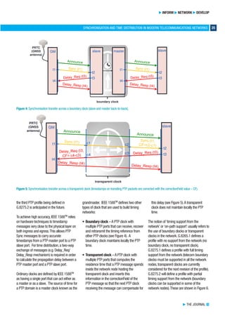 Synchronisation and Time Distribution in Modern Telecommunications ...