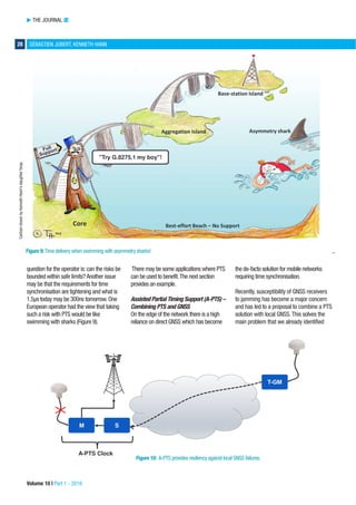 Synchronisation and Time Distribution in Modern Telecommunications ...