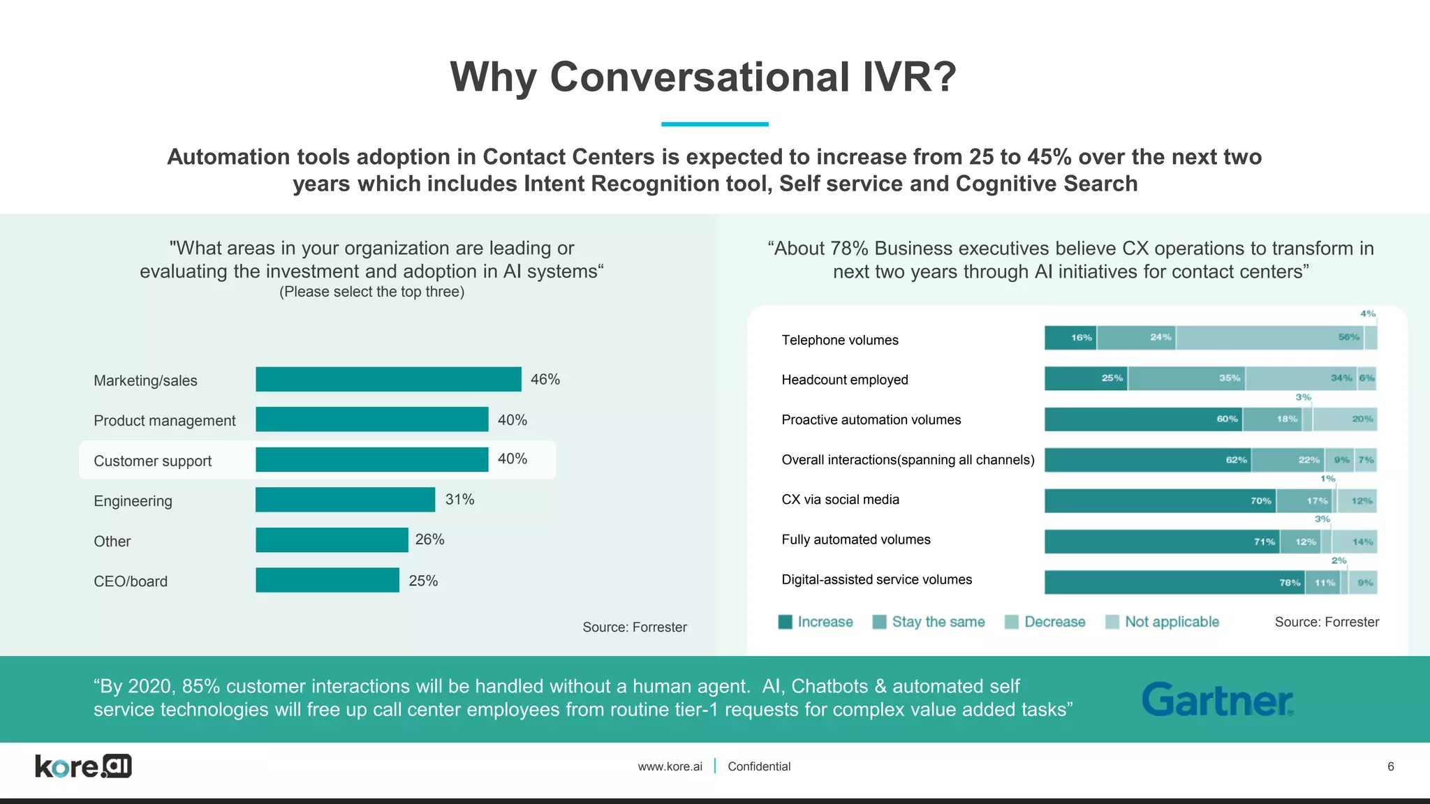 The journey from traditional to conversational IVR | PPT