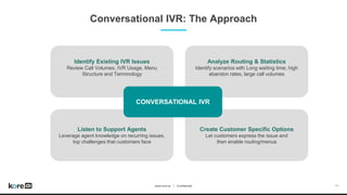 The journey from traditional to conversational IVR | PDF