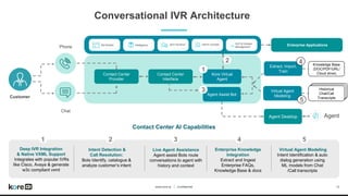 The journey from traditional to conversational IVR | PDF