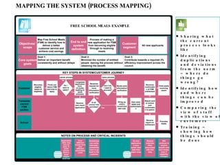 The Journey Mapping Guidance Cabinet Office[1] | PPT