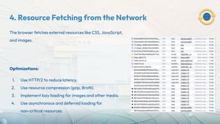 The Journey of a Pixel in a React Application | PPT