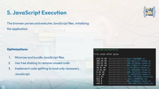 The Journey of a Pixel in a React Application | PPT