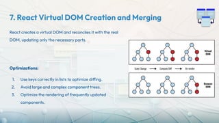 The Journey of a Pixel in a React Application | PPT