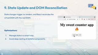 The Journey of a Pixel in a React Application | PPT