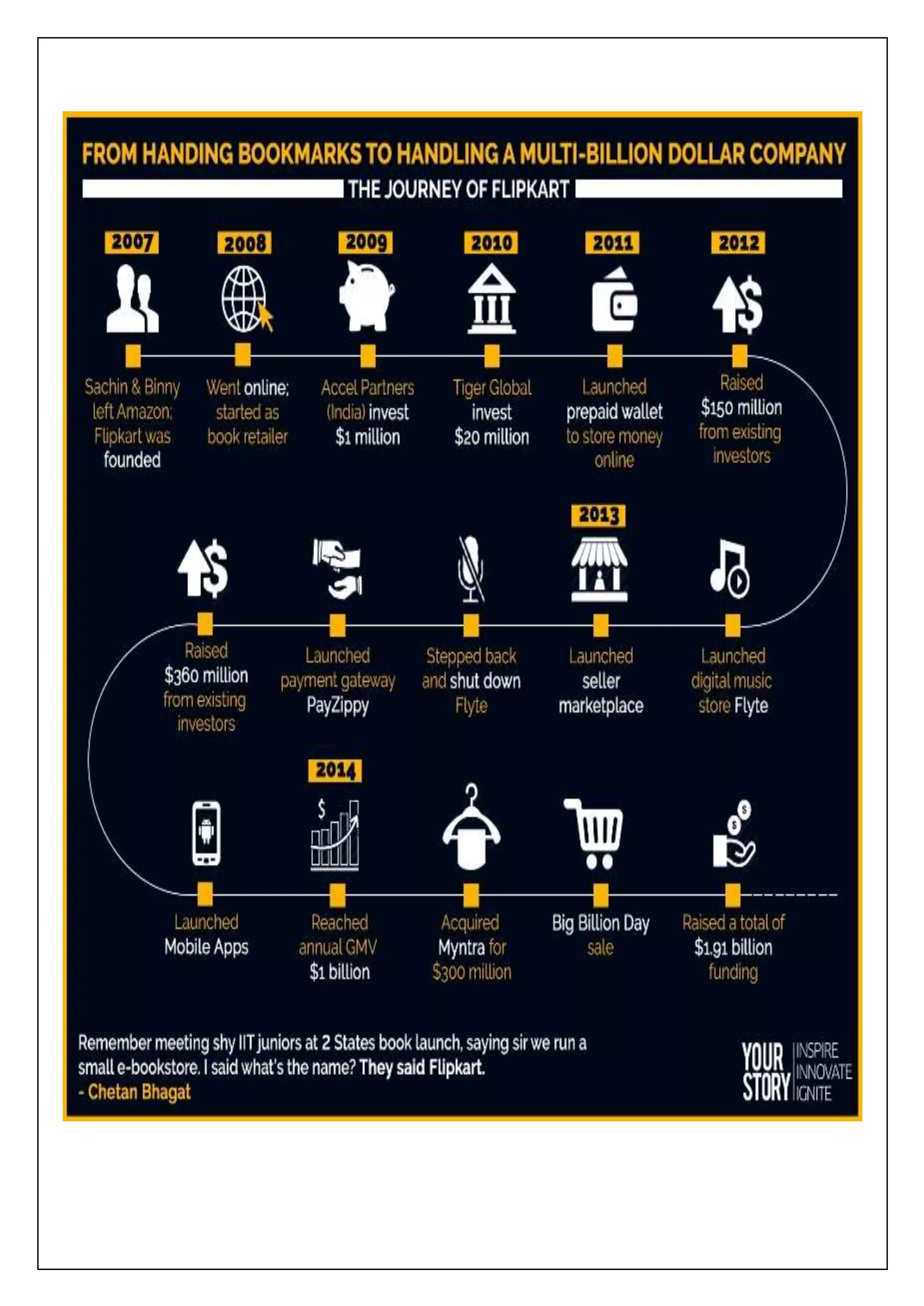 The journey of flipkart | DOCX