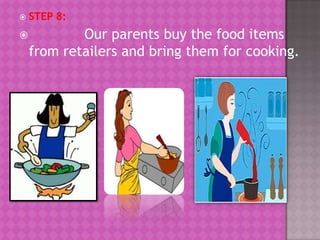 The journey of food | PPTX