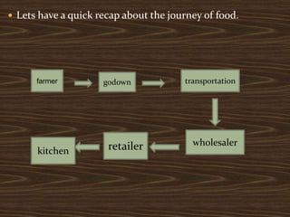 The journey of food | PPTX