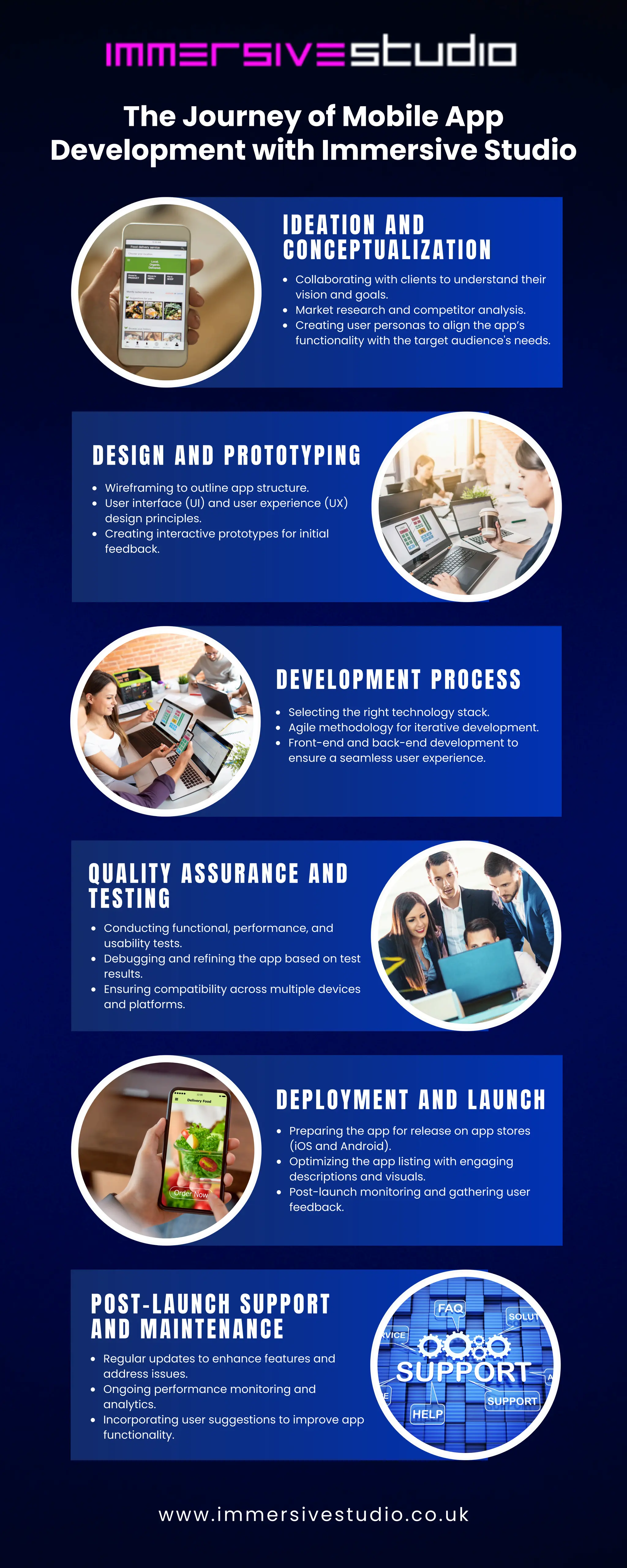 The Journey of Mobile App Development with Immersive Studio | PDF