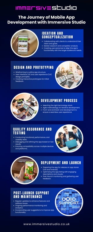 The Journey of Mobile App Development with Immersive Studio | PDF