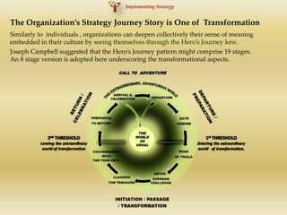 The Journey of Strategy | PPTX | Business | Business and Finance