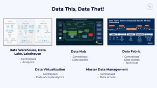 The Journey to Data Mesh with Confluent | PPT