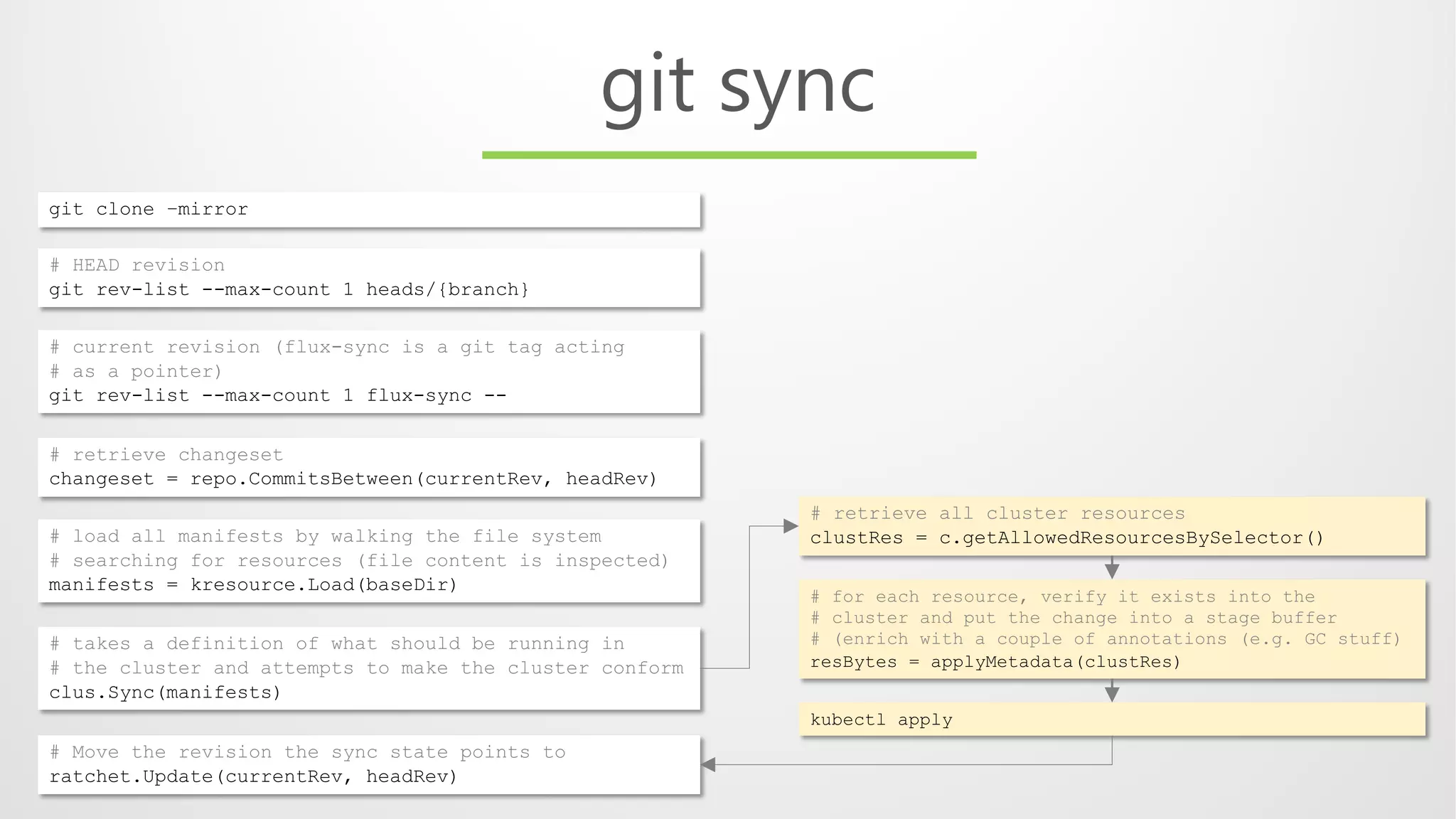 The journey to GitOps | PDF | Cloud Computing | Internet