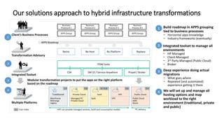 The journey to Cloud | PPT