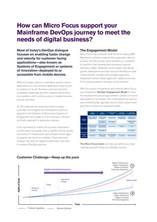 The Journey to Mainframe DevOps | PDF | Web Development | Internet